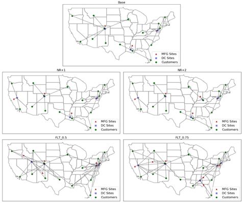 Graphical Representation Of Each Supply Chain Network Design Download