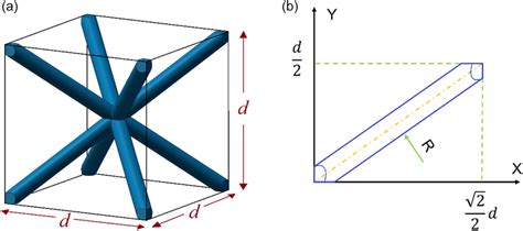 Illustration Of The Original Bcc Lattice Structure A Schematic Of The Download Scientific