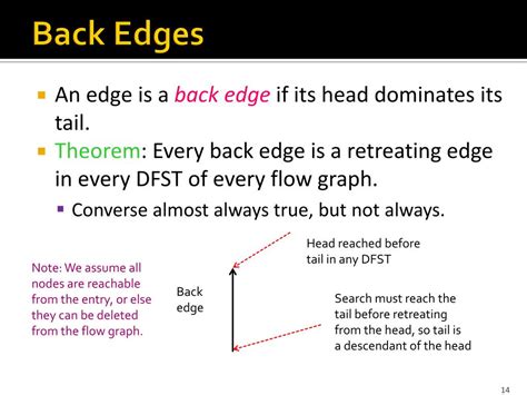 Ppt Depth First Ordering Efficiency Of Iterative Algorithms Reducible Flow Graphs Powerpoint