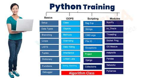 Unleash Your Potential With Python Classes In Bangalore Forum