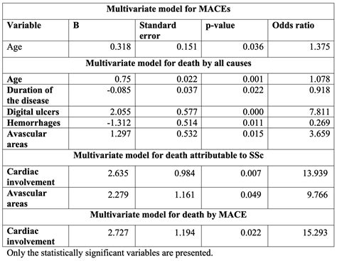 Use Of Nailfold Capillaroscopy As A Predictor Of Cardiovascular Events