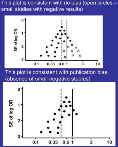 Systematic Review And Meta Analysis And Meta Synthesis Flashcards Quizlet