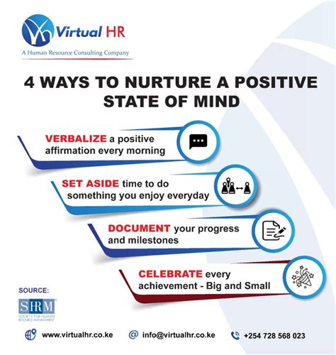 Virtual Human Resources Services Ltd On Linkedin Selfcarematters Hr Management