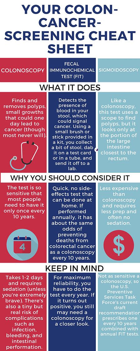 Colonoscopy Alternatives Fecal Immunochemical Test And Sigmoidoscopy
