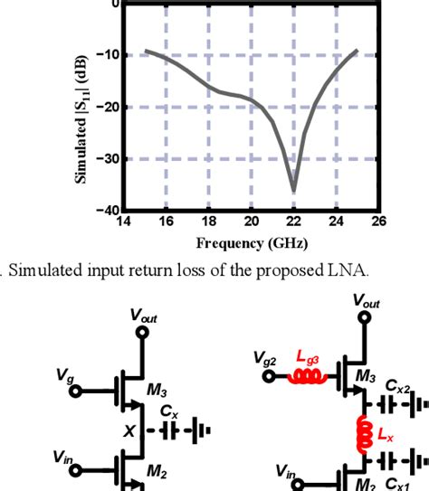 Figure 1 From A K Band Low Noise Amplifier In 65 Nm Cmos With 33 Db Nf And 181 Db Power Gain