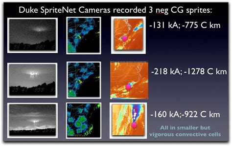 Three Negative Cg Sprites Preceded By Halos Obtained By The Duke