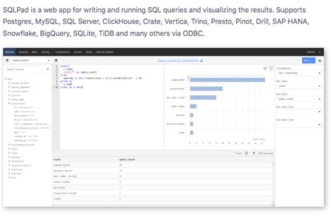 Playstore Apps Data Analysis With SQL Free SQL Ebook Included