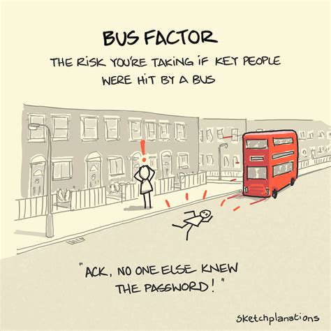 Bus Factor Sketchplanations