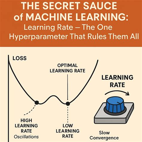 Must Know Tools While Evaluating Classification Machine Learning Models