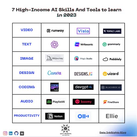 Top Ai Tools In 2024 Boost Productivity And Earnings Across 7 Sectors 𝐀𝐈 𝐦𝐨𝐧𝐤𝐬 𝐢𝐨