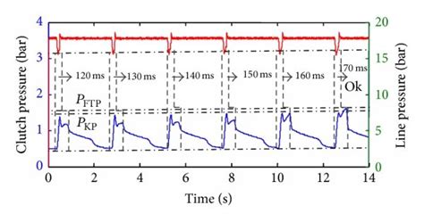 Automatically Measured Fill Results Download Scientific Diagram