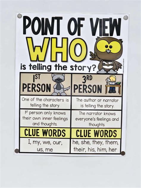 Free Point Of View Anchor Chart Download Free Point Of View Anchor Chart Png Images Free