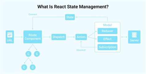 zaryab baig on linkedin react js