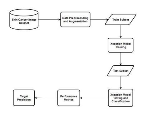 GitHub Bhuvananand Skin Cancer Detection