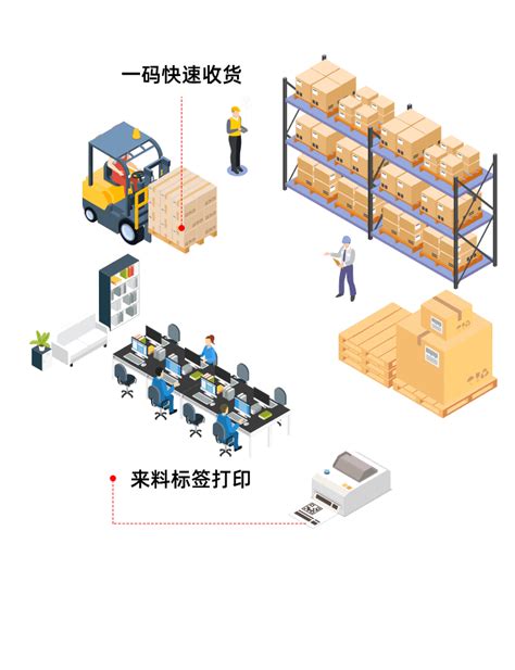 壹拓云仓wms 广州智森信息科技有限公司