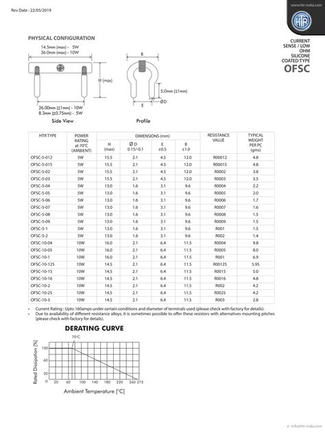Htr India Products Current Sense Resistors Current Sense Open Frame Resistor Ofsc English Pdf