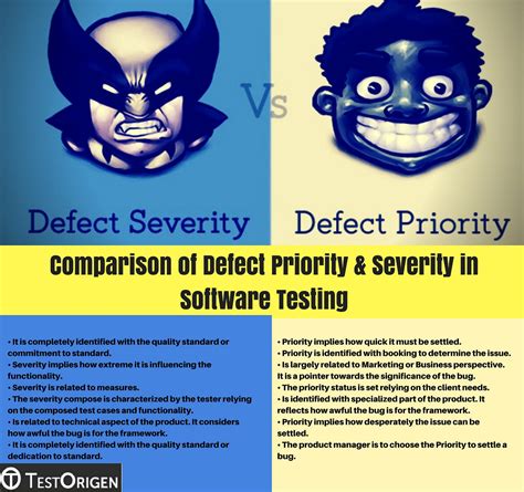 The Categorization Of Types Of Software Testing By Testorigen Software Testing Services Pvt
