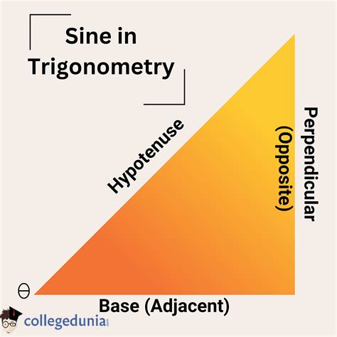 Sin Squared X Formula Trigonometric Identities And Conditions