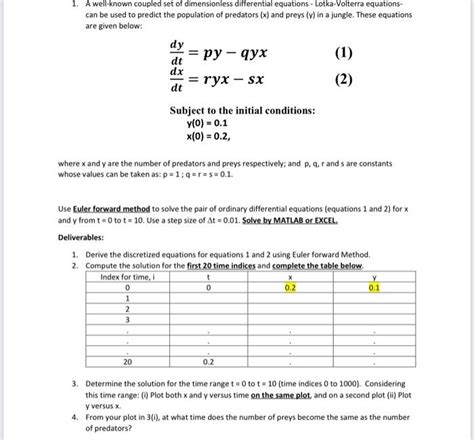 A Well Known Coupled Set Of Dimensionless Chegg Com
