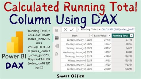 Learn Microsoft Excel On Linkedin Calculate Running Total In Power Bi Using Dax Function