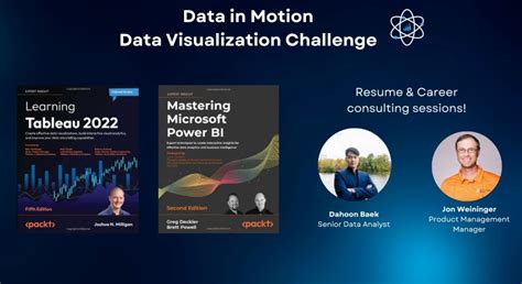 Kedeisha Bryan On Linkedin Packt Datavisualization Tableau Powerbi