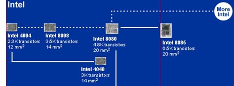 Welcome Microprocessors 1971 To 1996 Computer History Museum Welcome Microprocessors 1971 To 1996 Computer History Museum