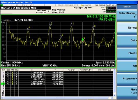 Figure 14 From Design And Hardware Implementation Of Reconfigurable Nano Satellite Communication