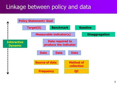 Ppt Development Of Mande Framework Powerpoint Presentation Free
