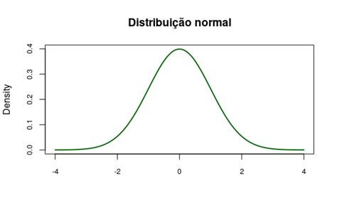 R Confidence Interval Over A Normal Distribution Plot Stack Overflow