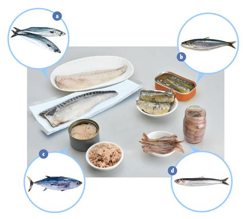 Histamine In Fish And Fish Products