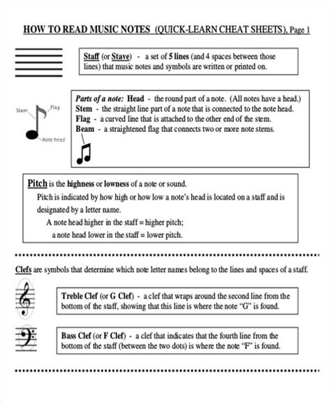 Piano Notes Chart
