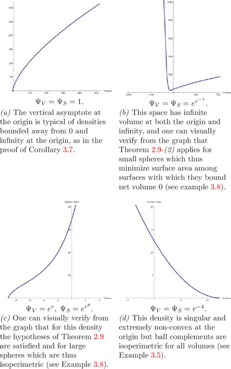 Figure 31 From The Log Convex Density Conjecture And Vertical Surface