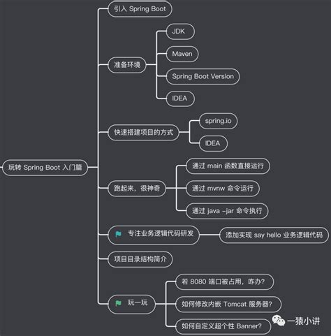 玩转 Spring Boot 入门篇（一） V2ce V2ce