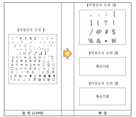 특허법인 유일하이스트