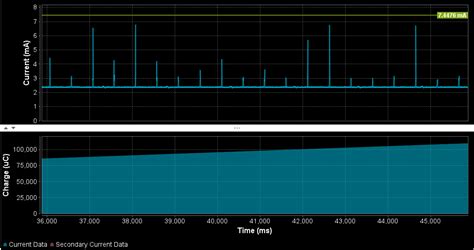 6 2 power profiler — um b 083