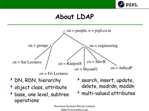 Ppt Implementation Of A Sql Engine For Ldap Powerpoint Presentation