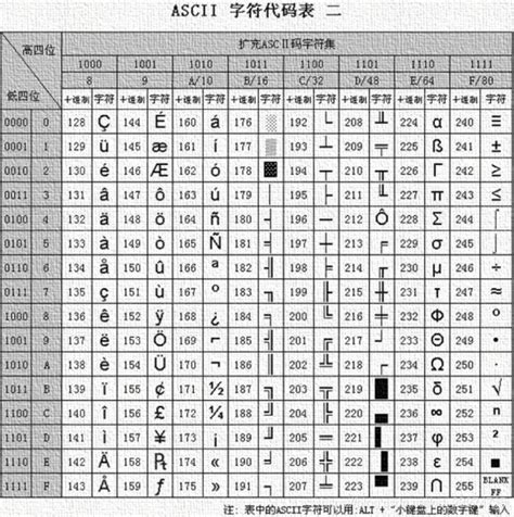 Ascii码表和转义字符表转义字符ascii计算机 Csdn博客 Ascii码表和转义字符表转义字符ascii计算机 Csdn博客