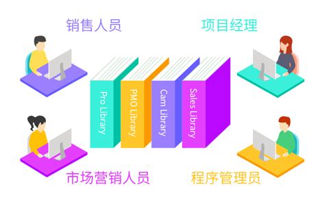 电子文档管理系统 电子文档管理软件 8manage Edms 高亚科技