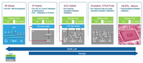 multicore debug evolves to the system level