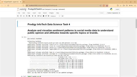 Divyanshi Yadav On Linkedin Sentimentanalysis Datavisualization