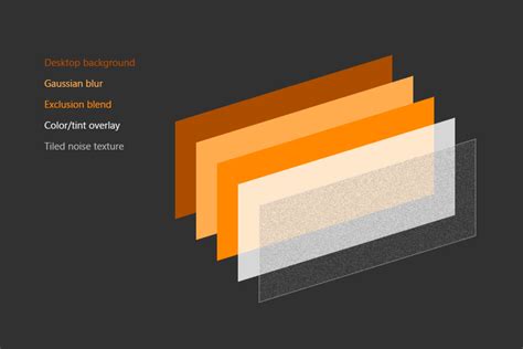 windows mimicking acrylic in a win32 app stack overflow