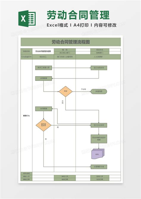 劳动合同管理流程图Excel模板下载 熊猫办公