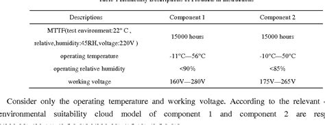 Table 1 From A Novel Reliability Evaluation Method For Series−parallel Systems Based On Cloud