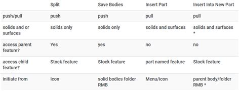 Using A Master Model With Solidworks Engineers Rule