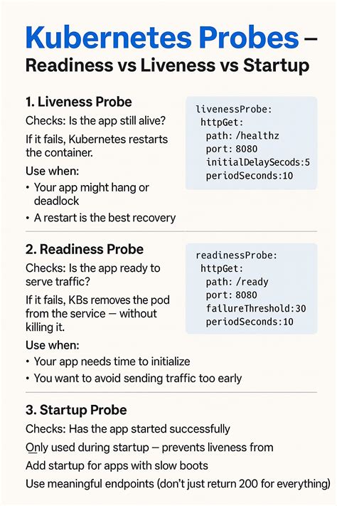 Kubernetes Devops Readinessprobe Livenessprobe Startupprobe Cka… Naga Pavan Adusumalli