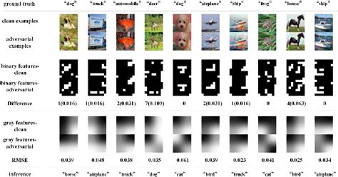 figure 14 from edge detectors can make deep convolutional neural networks more robust semantic