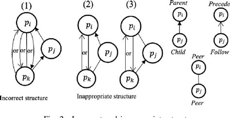 Identifying Missing Relationships Of Capec Attack Patterns By