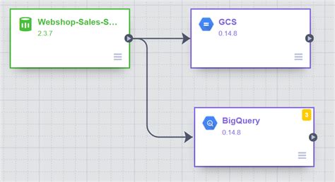Lab Batch Ingestion Cloud Data Fusion
