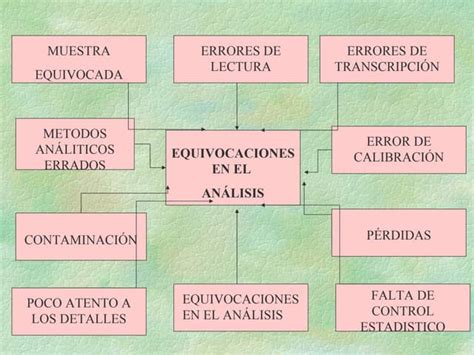 Errores Ppt