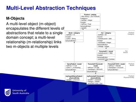 Ppt Multi Level Abstraction Techniques A Practical Application Perspective Powerpoint